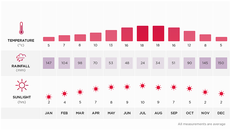 Flights to Seattle 2023/2024 | Flights to Seattle from UK | Virgin Atlantic